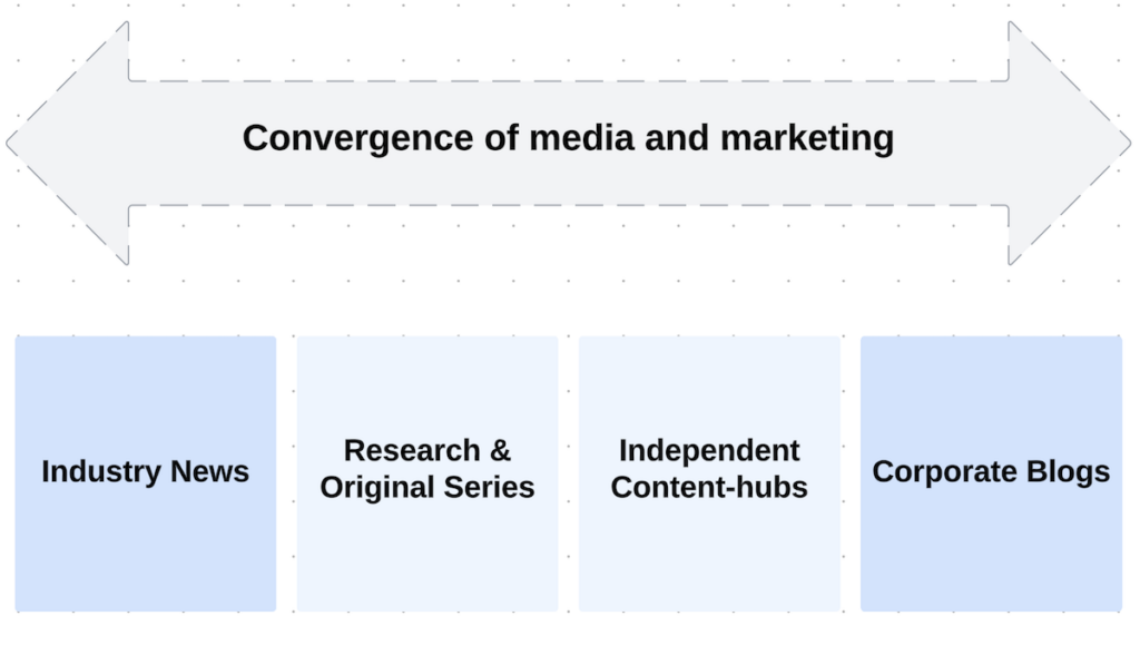 Are SaaS companies becoming media businesses? - SaaS Weekly