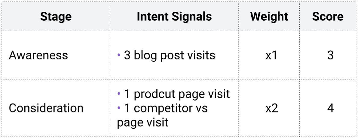 How to automate a signal-based outbound motion